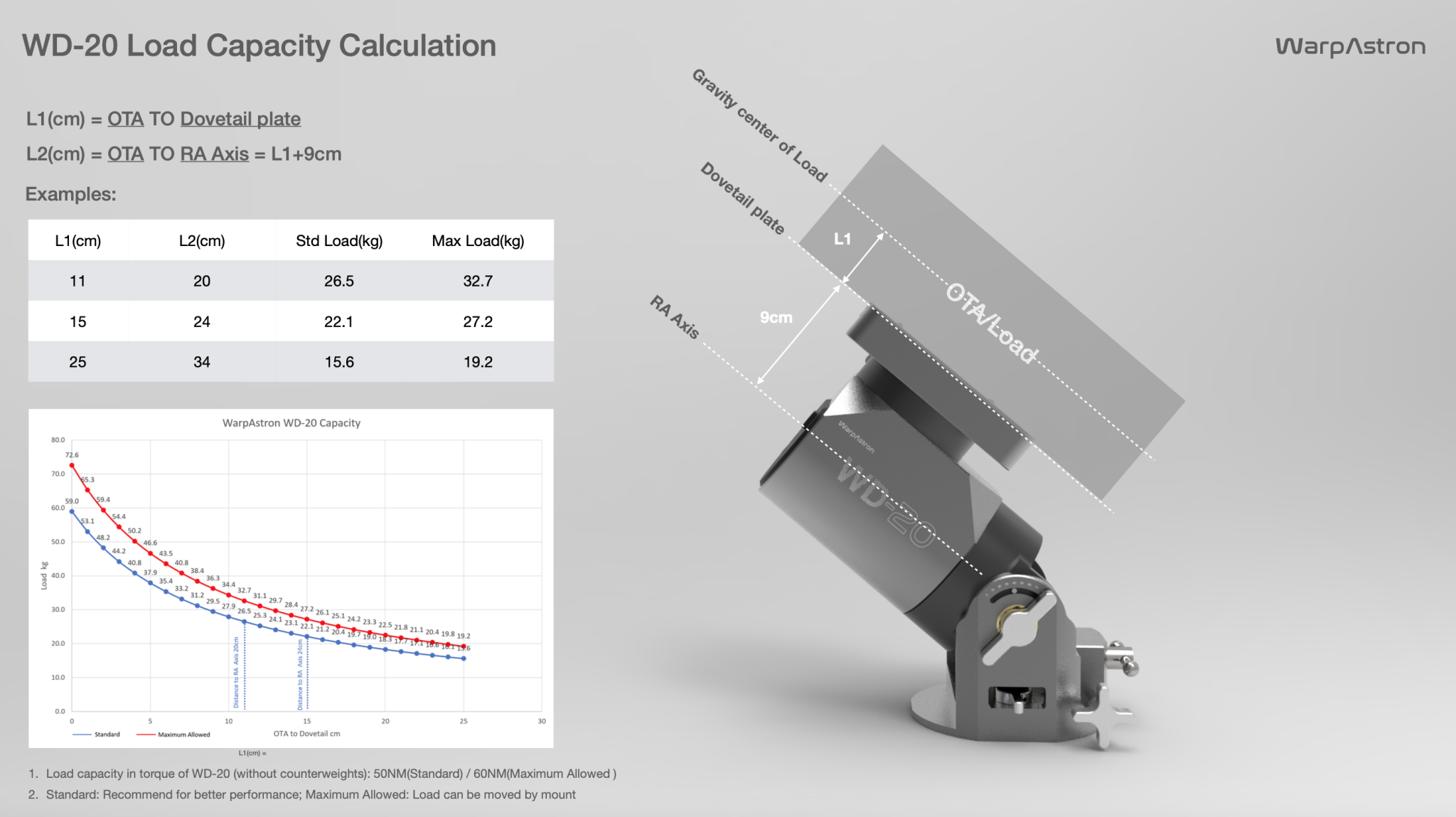 WD-20 Mount – WarpAstron