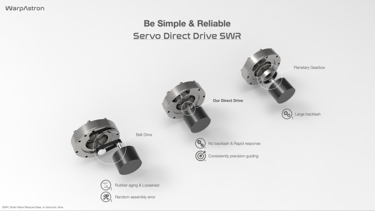 WD-20 Mount – WarpAstron